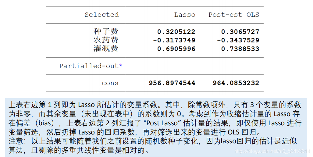 Lasso回归应用-CSDN博客