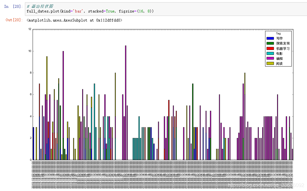 机器学习数据科学包（十二）——pandas实例：时间事件日志pandas 日志 时间 Csdn博客