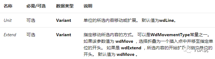 Vba学习33:excel和word数据交互读取(生成合同)excel与word交互引用 Vba Csdn博客