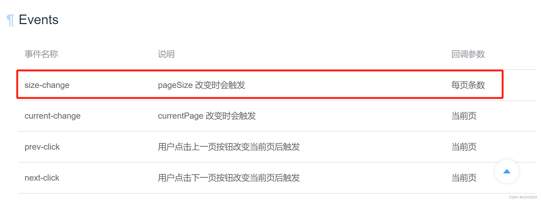 Java Web学习笔记26——element常用组件 Csdn博客