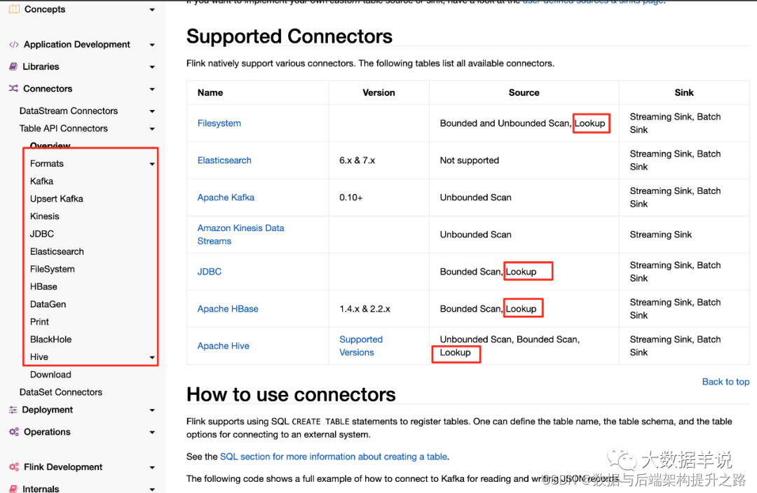 Flink与Redis集成：自定义连接器实现维表创建与数据汇入_flink redis维表-CSDN博客