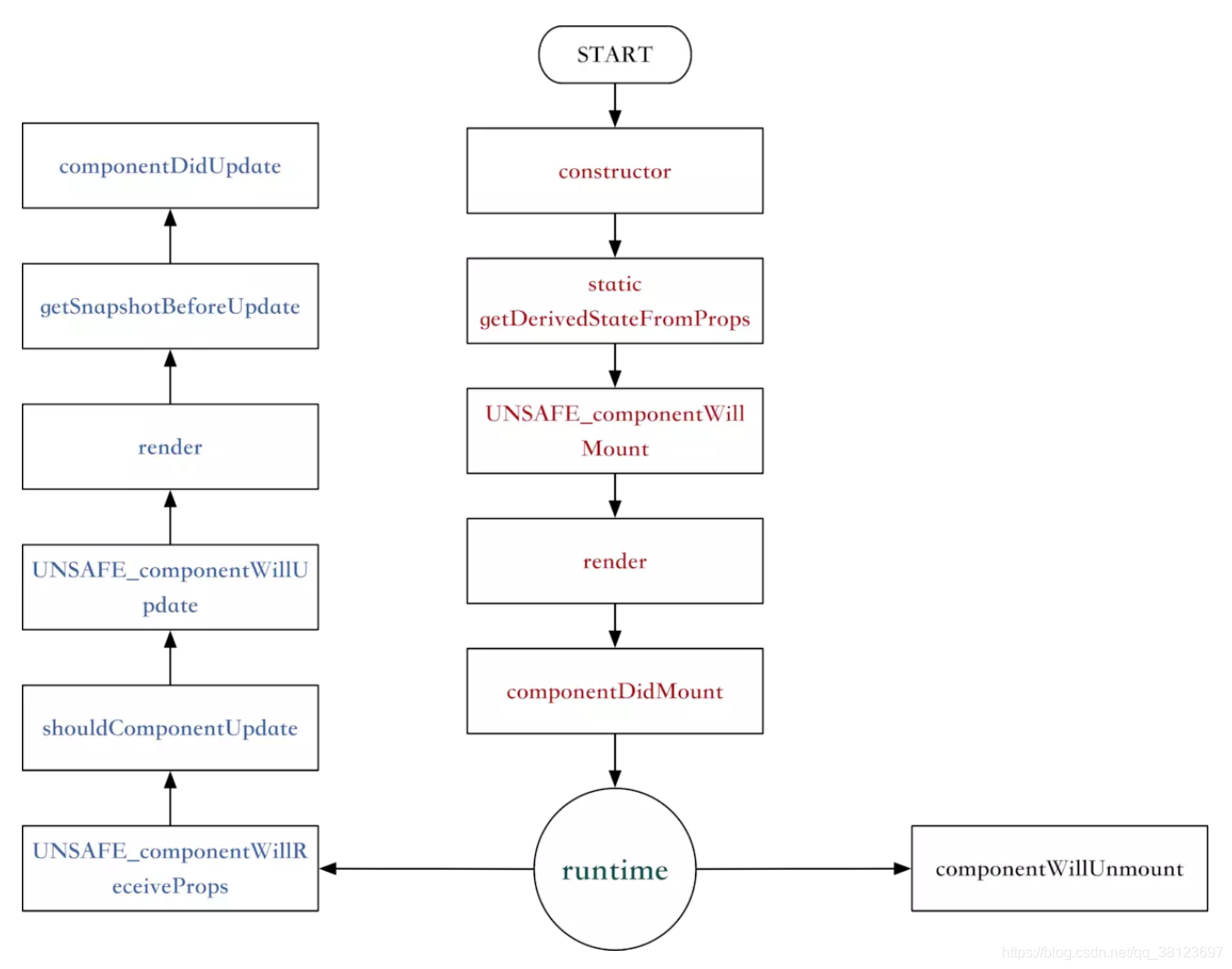 React组件生命周期详解-CSDN博客