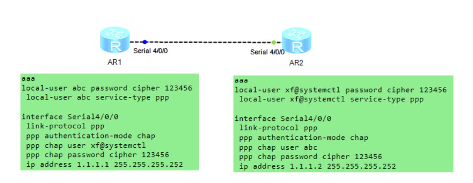 ppp的chap认证报文原理以及细节_ppp chap原理-CSDN博客