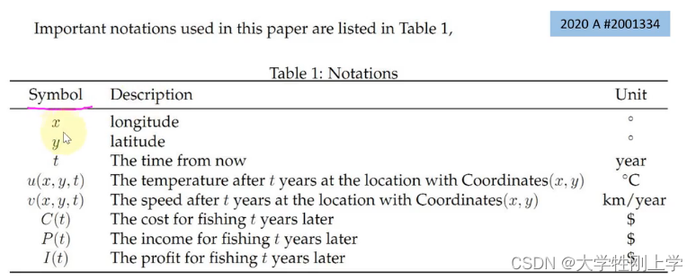 数学建模美赛论文学习笔记（一）（基于清风）_论文里面notation是什么-CSDN博客