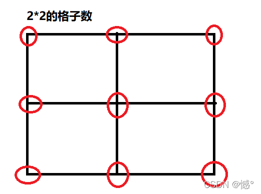 java基础编程题day09--每日两题_读入两个整数a和b,输出a+b的值java-CSDN博客