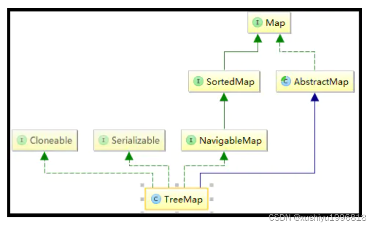 java TreeMap和LinkedHashMap理论总结_linkedtreemap-CSDN博客