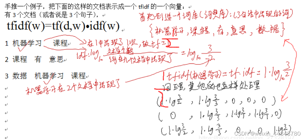 CountVectorizer, TfidfVectorizer的联合使用_lda中countvectorizer与tfidf-CSDN博客