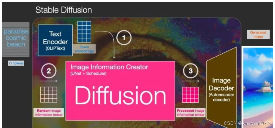 Diffusion_unet模型与diffusion-CSDN博客