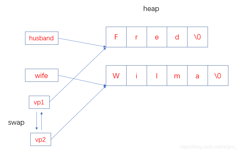 CS107编程范式-学习笔记-4_cs107 rsg-CSDN博客