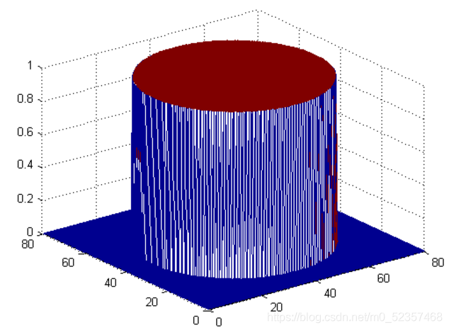 5.6 频域滤波(附matlab滤波器代码)_x=imread('liftingbody.png'); i=im2double(x); i=imn-CSDN博客