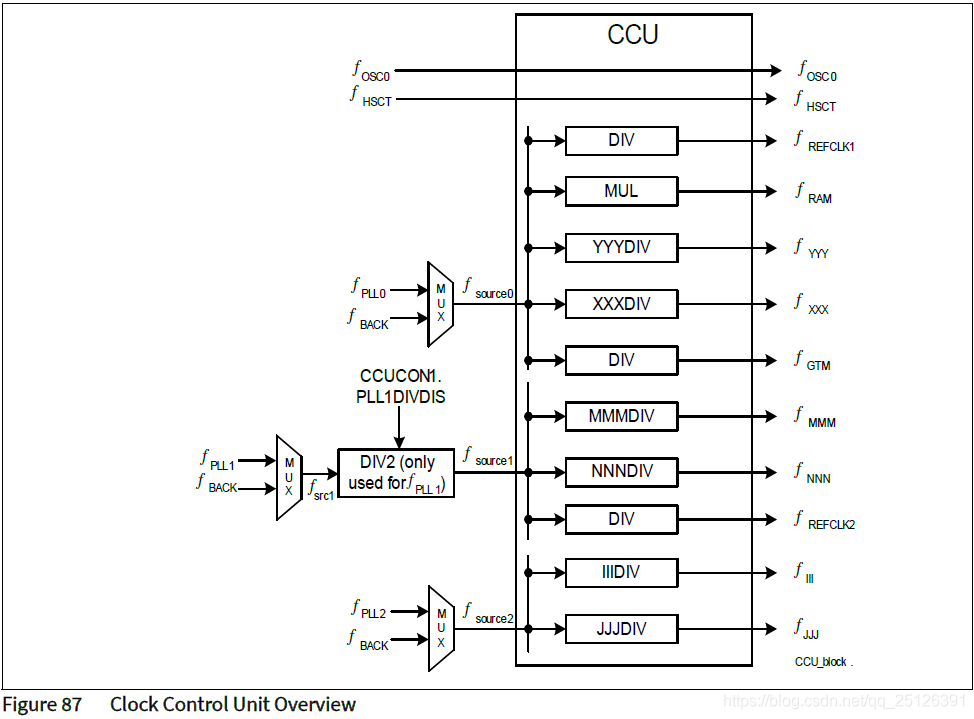 SCU(System Control Units)-CSDN博客