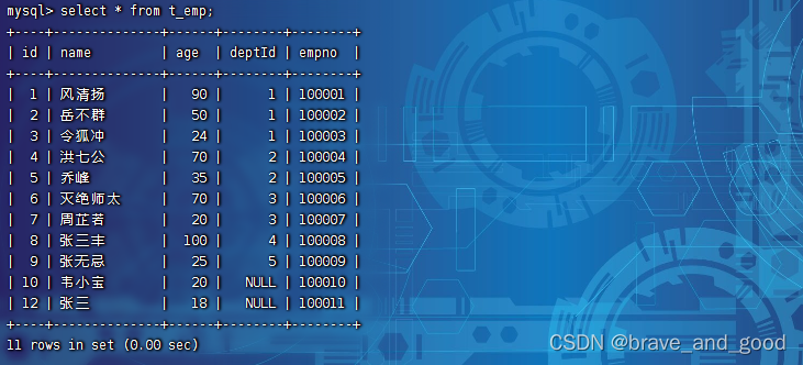 FinalShell docker容器mysql：中文显示乱码_finalshell中文乱码怎么设置-CSDN博客