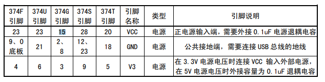 CH374芯片调试-CSDN博客