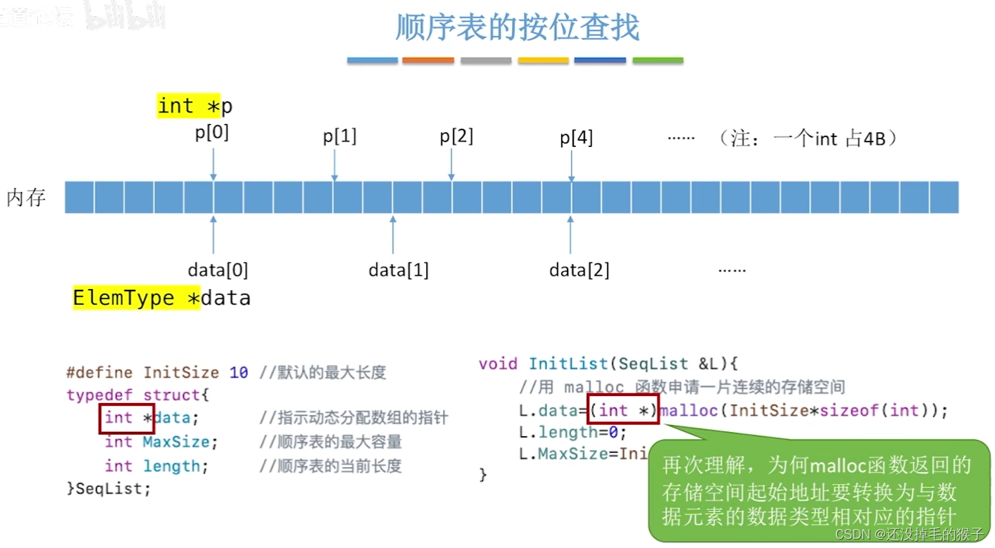 数据结构(王道)——线性表的存储结构之顺序表的基本操作(查找)有序表的顺序查找王道 Csdn博客