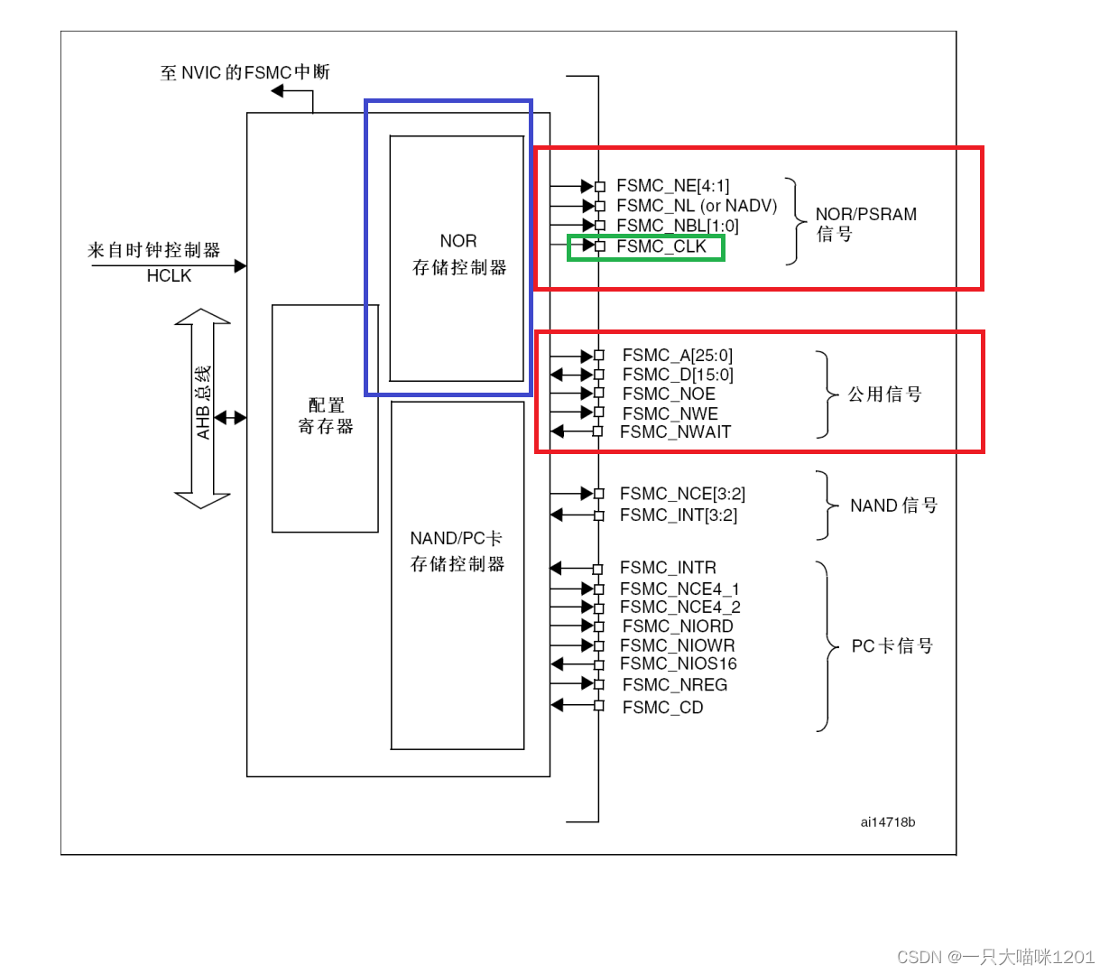 【STM32】FSMC——扩展外部SRAM_stm32外扩sram-CSDN博客