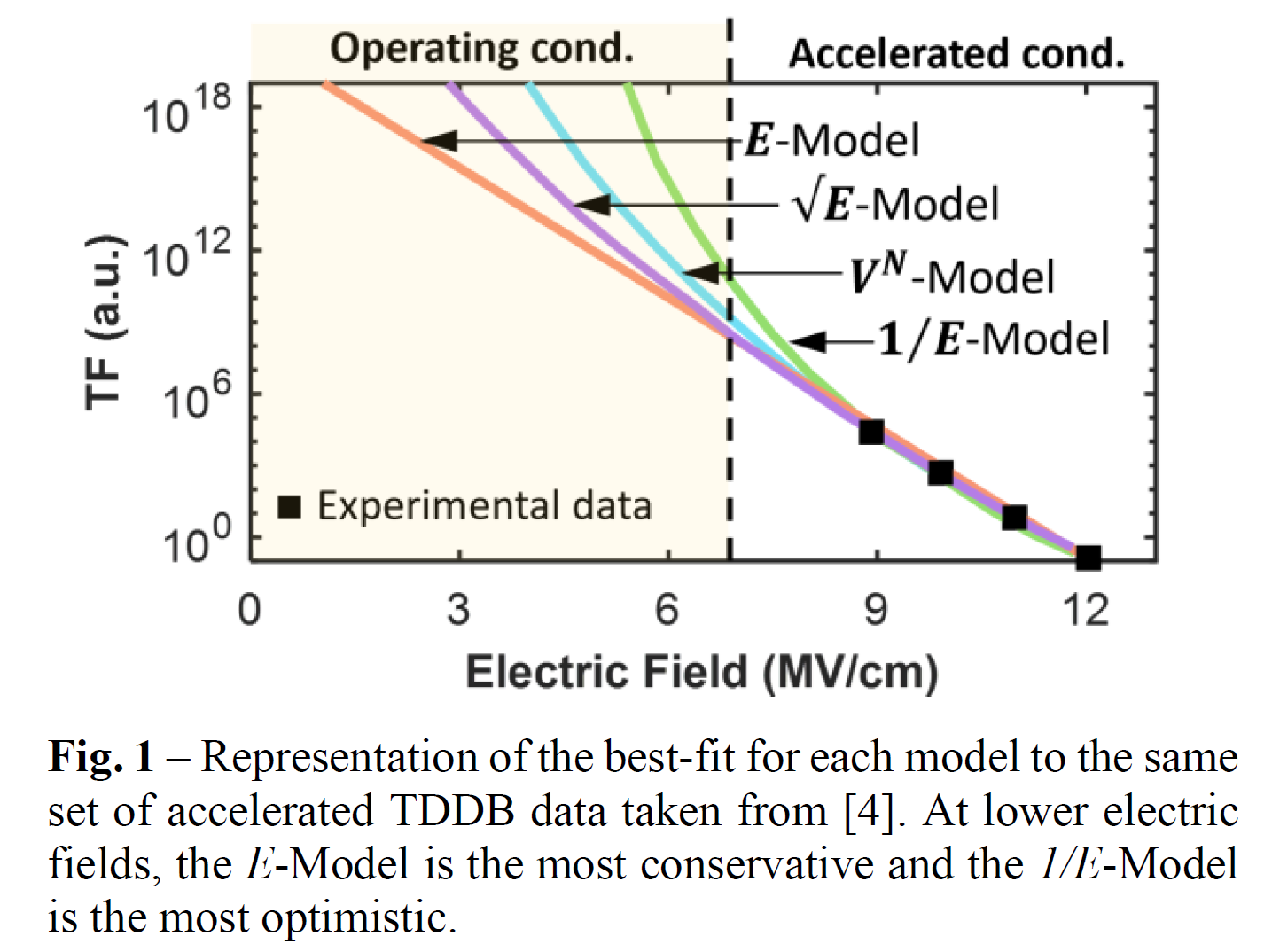 【可靠性】陷阱电荷对TDDB影响的多尺度模拟-CSDN博客