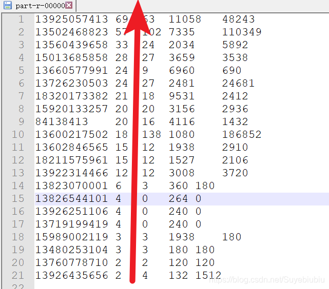 228 Hadoop体系之离线计算 Mapreduce分布式计算 流量统计之上行流量倒序排序（递减排序）mapreduce计算手机流量案例 按照倒序 Csdn博客