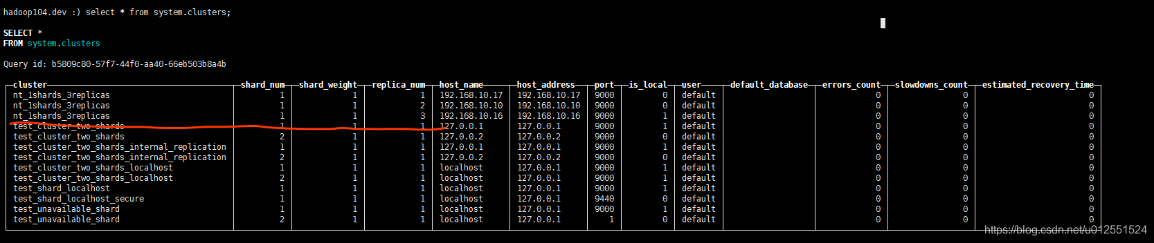 ClickHouse入门：多副本集群配置_clickhouse macros-CSDN博客