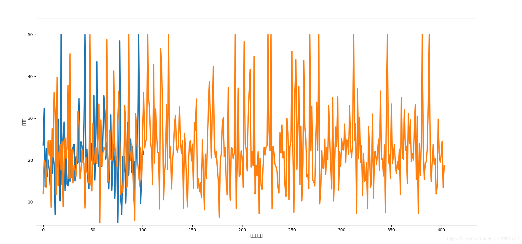 机器学习——线性回归预测波士顿的房价基于numpy和scikit Learn库训练关于波士顿房价的线性回归模型并计算在该模型上的 Csdn博客
