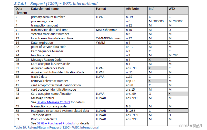 WEX ISO 8583通信协议_iso 8583 wex-CSDN博客