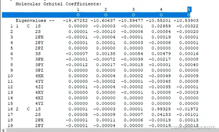 GaussView 5.0与Gaussian 09W使用学习记录-CSDN博客