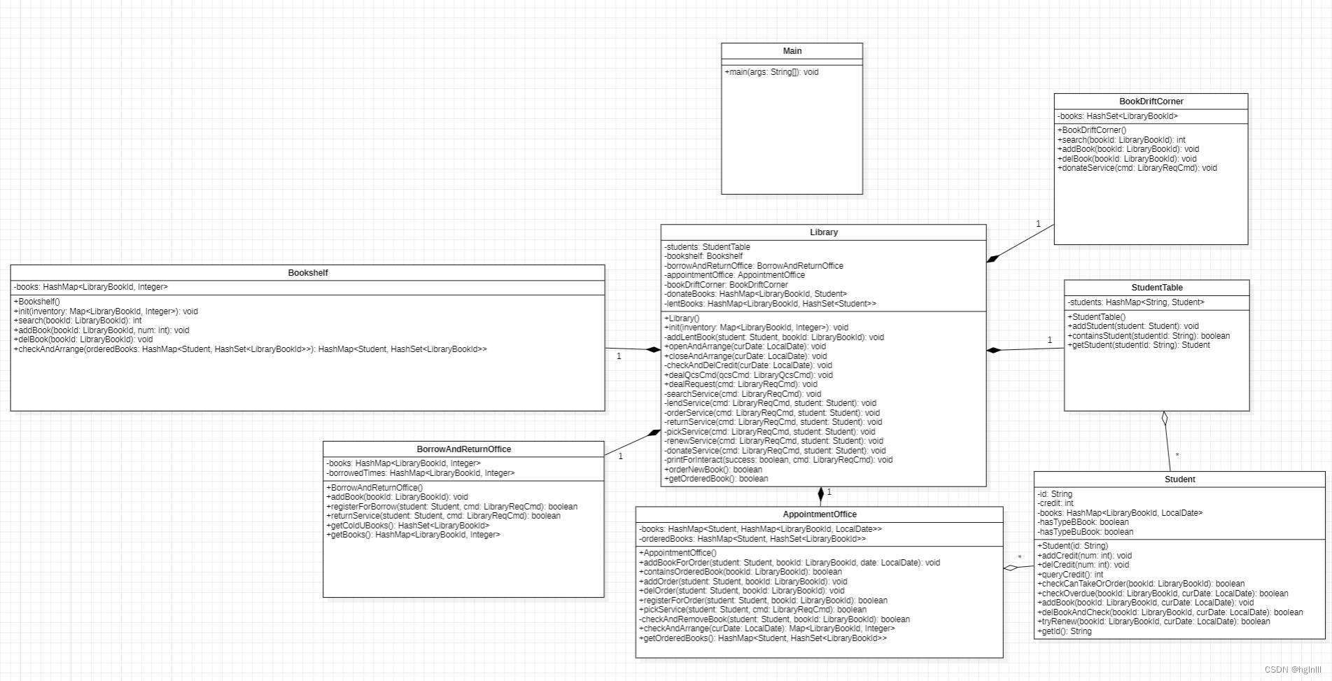 BUAA-OO 第四单元作业：UML 建模 与 课程总结_北京航空航天大学 uml面向对象分析与设计-CSDN博客