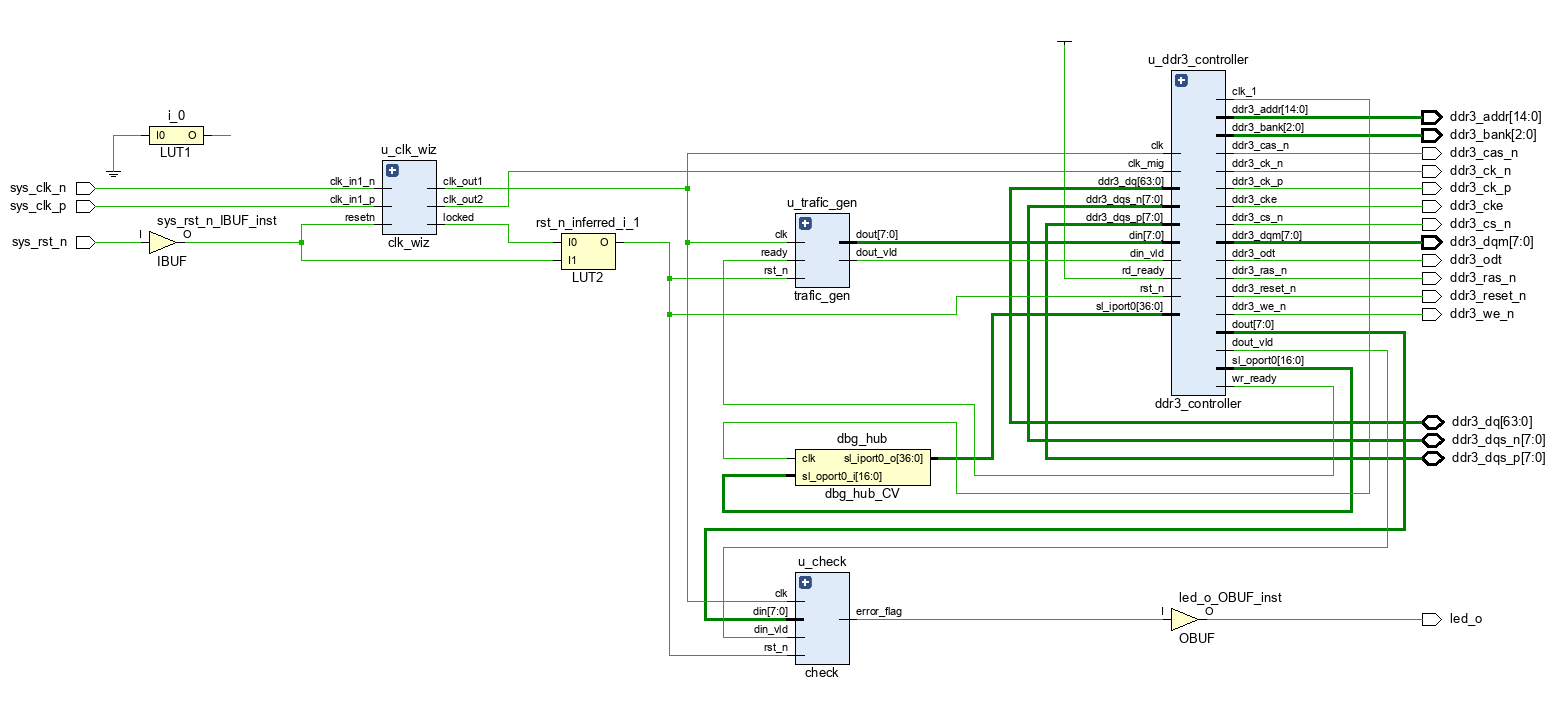 DDR3控制器测试--基于Vivado2021.1的MIG核_vivado ddr3-CSDN博客