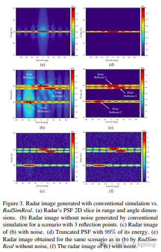 RadSimReal：实现快速模拟各种类型的雷达（Radar）在不同天气下的数据_carrada-CSDN博客