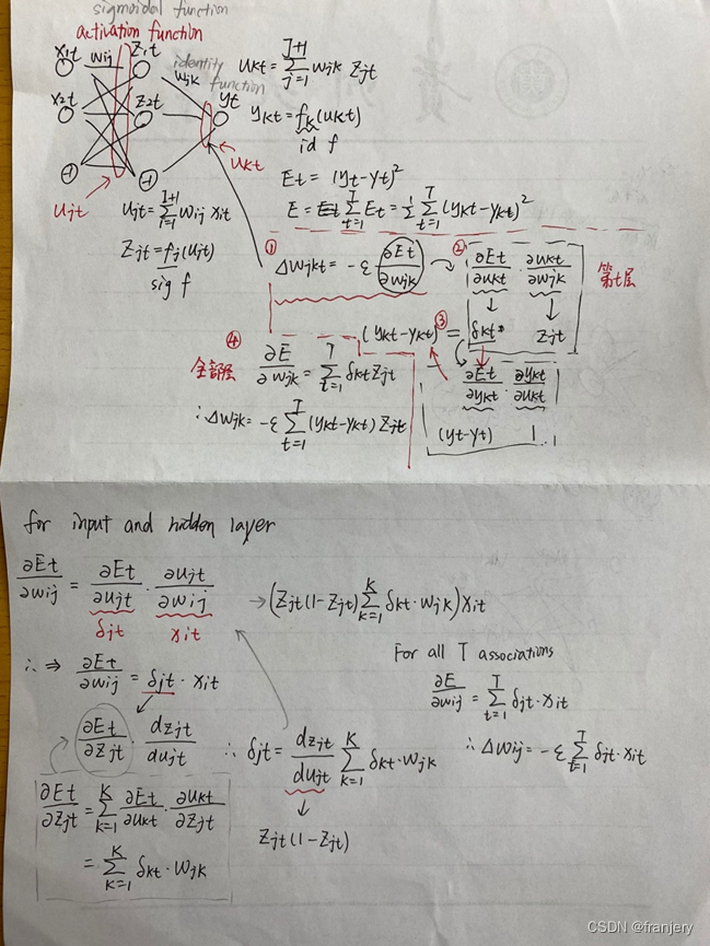 Chapter 4-------The Backpropagation Algorithm-CSDN博客