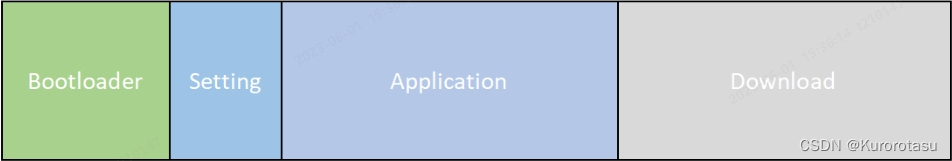 STM32 OTA Bootloader部分 demo流程学习-CSDN博客