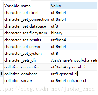 java.sql.SQLException: Incorrect string value: '\xF0\x9F\x92\x94' 数据库存储表情报错_java 中 string中有表情赋值报 ...