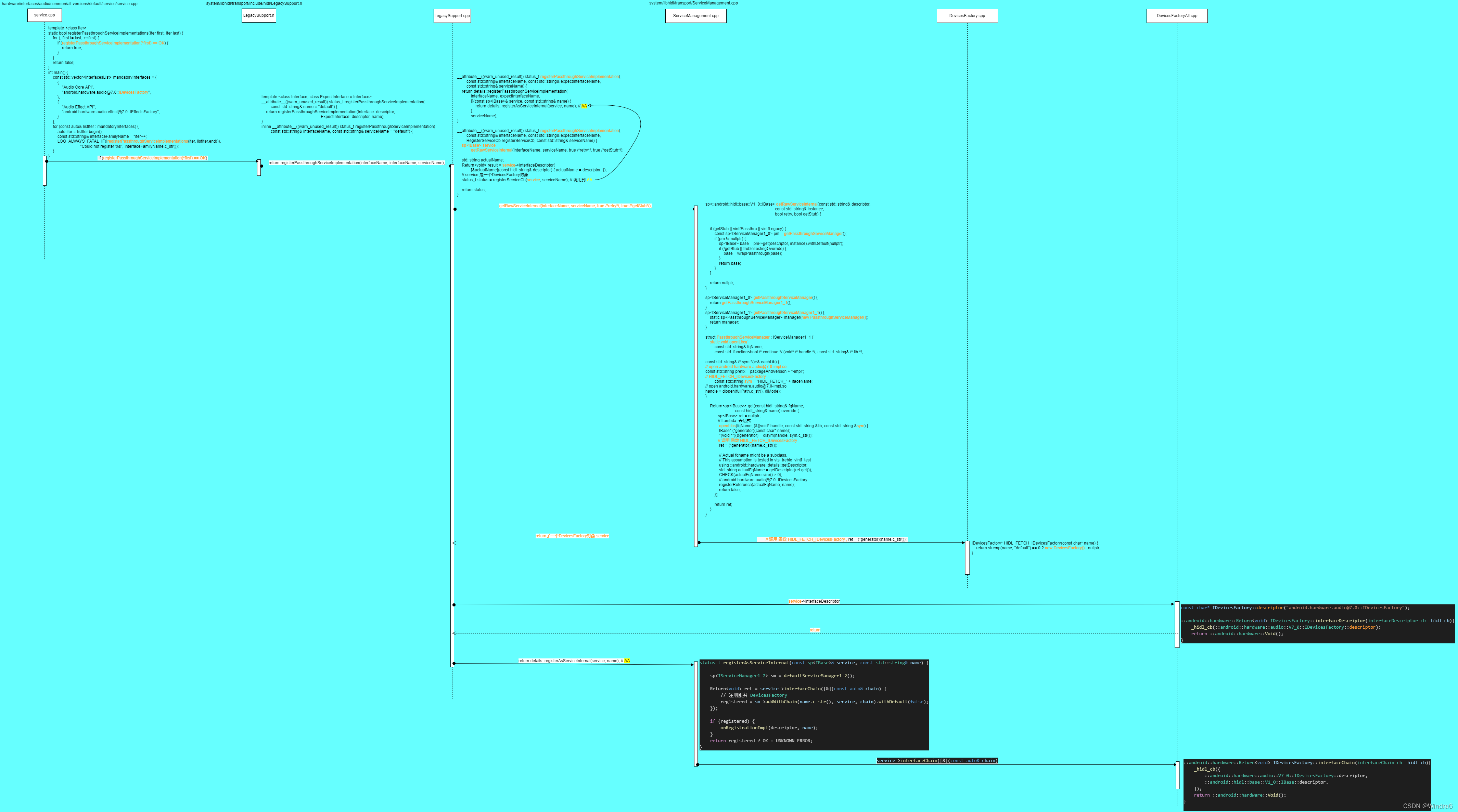 Android 12 AudioFlinger 分析（RK3588）-CSDN博客