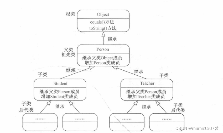 轩辕编程java第十讲java类的继承性java子类可以继承父类所有成员吗 Csdn博客