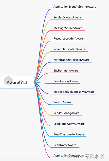 Spring 中那些让你爱不释手的代码技巧_setapplicationcontext-CSDN博客