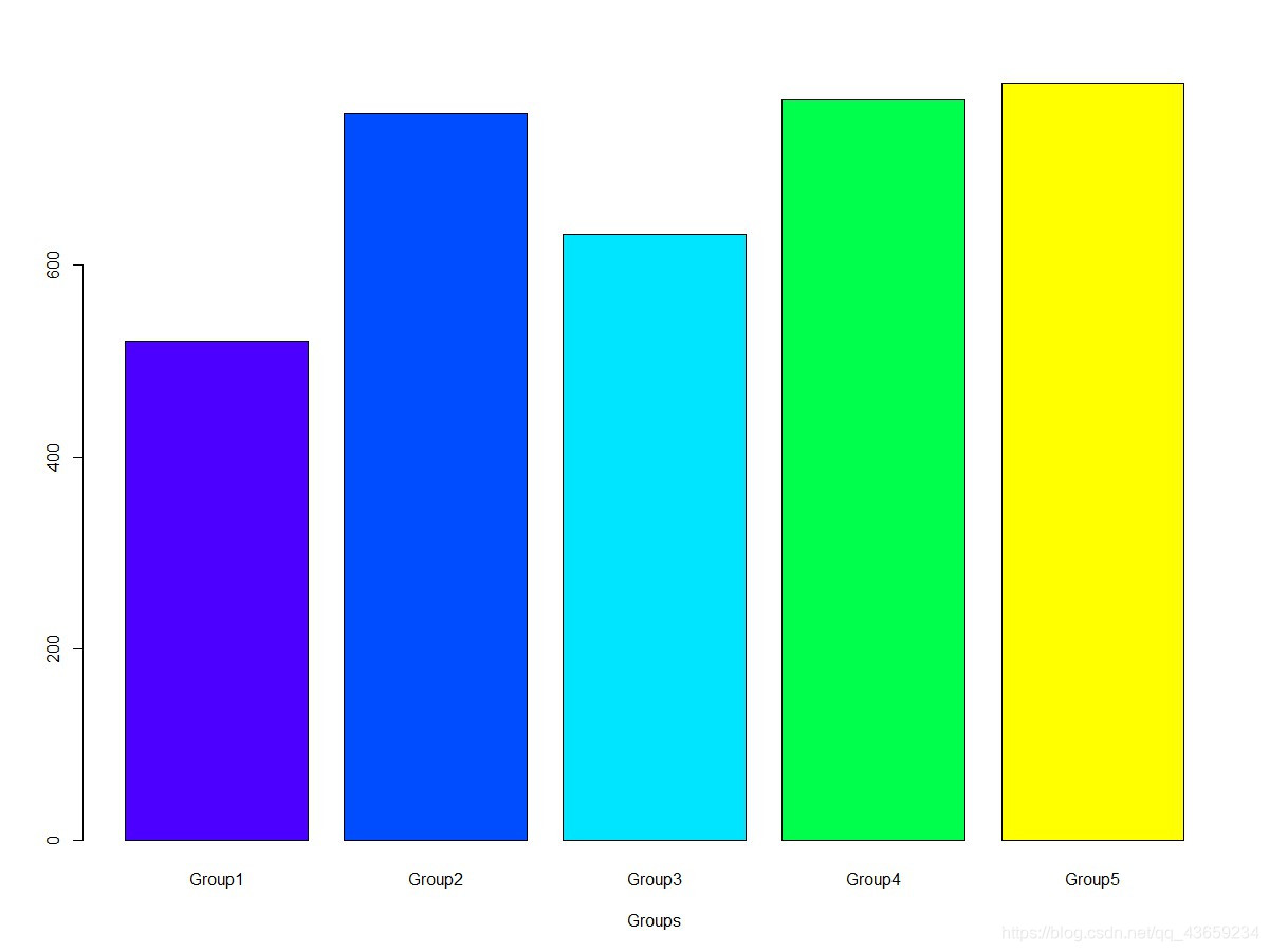制作简单条形图教程-CSDN博客