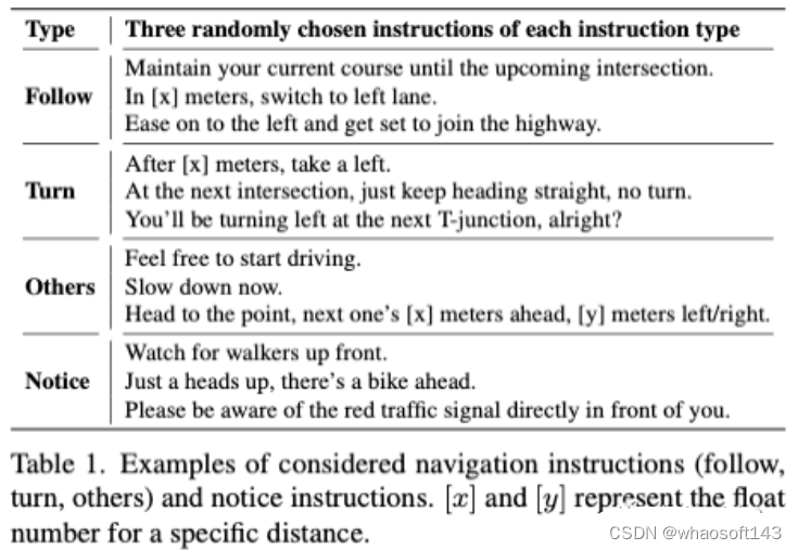 LMDrive_lmdrive: 和drivegpt4-CSDN博客