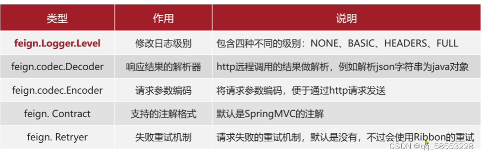 0_2-2springcloud初学_Feign、SpringCloudGateway_spring cloud gateway feign get method-CSDN博客