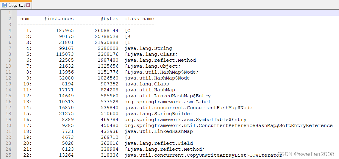 jmap-查看实例个数以及占用内存大小_jmap查看内存使用情况-CSDN博客