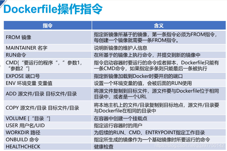 Linux---Dockerfile详解与容器的自动编排compose_bclinux dockerfile-CSDN博客