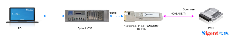 100BASE-T1 /1000BASE-T1 车载以太网转换器产品汇总_100base-t1 media converter-pro-CSDN博客