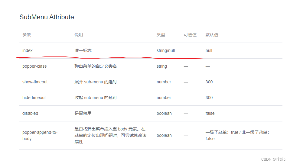 使用 element-ui 浏览器报错Invalid prop: custom validator check failed for prop “index“_:prop="`custom ...