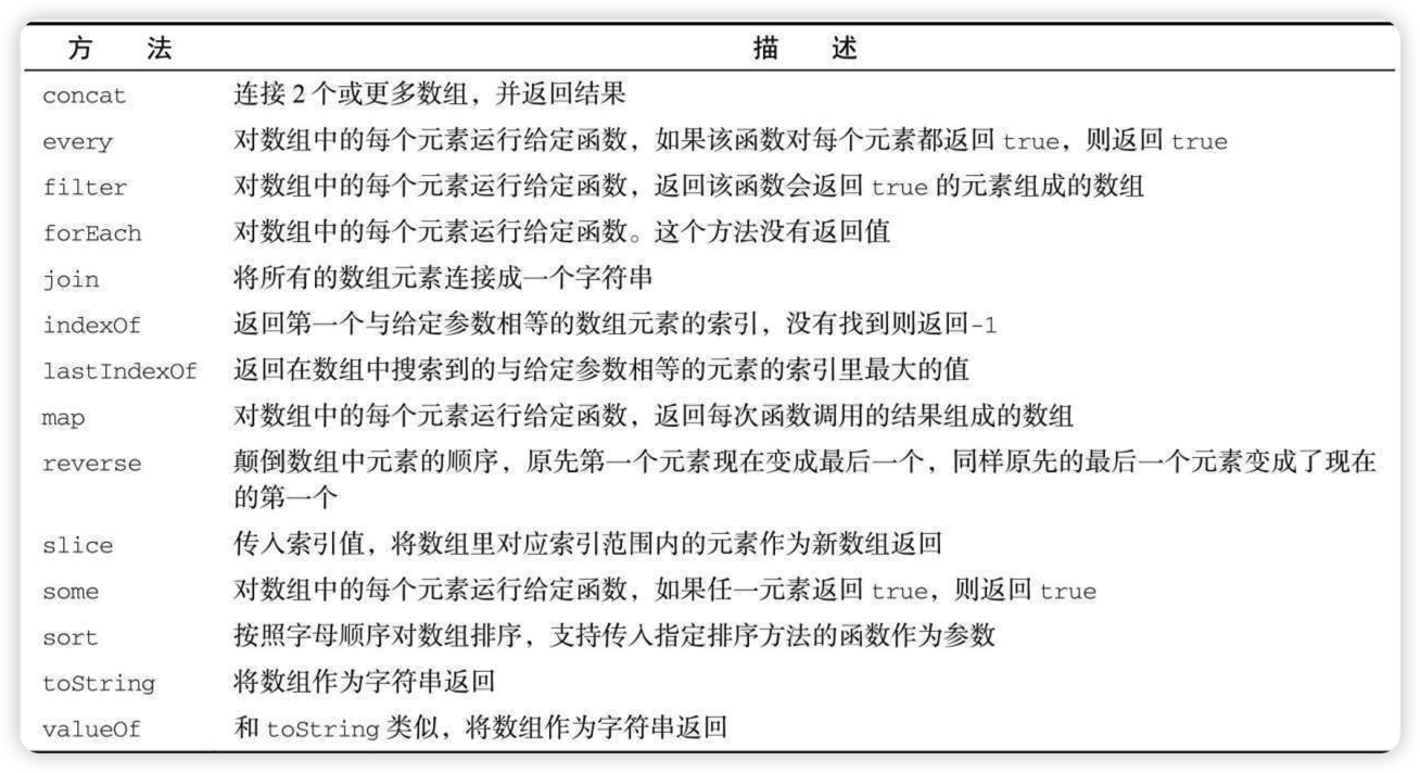 Js高阶函数someeveryfiltermapforeachreduce Flat使用方法以及数组的6种遍历方式js Filter Every Csdn博客