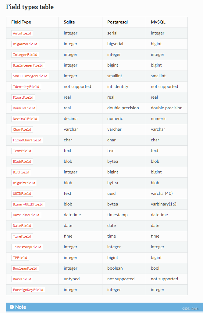 【ORM框架】Python ORM框架——peewee（详细）_python peewee-CSDN博客