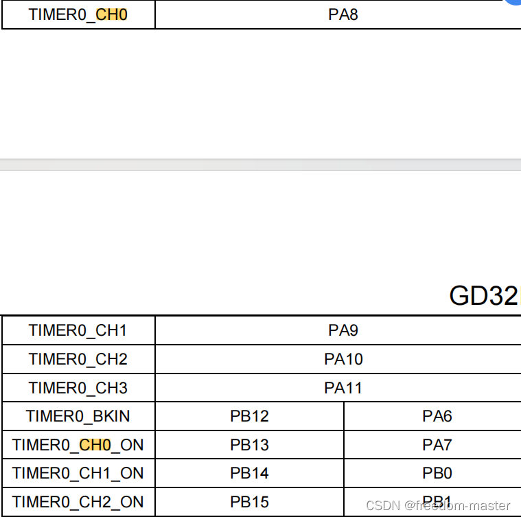 pwm配置_lpc54606配置pwm-CSDN博客