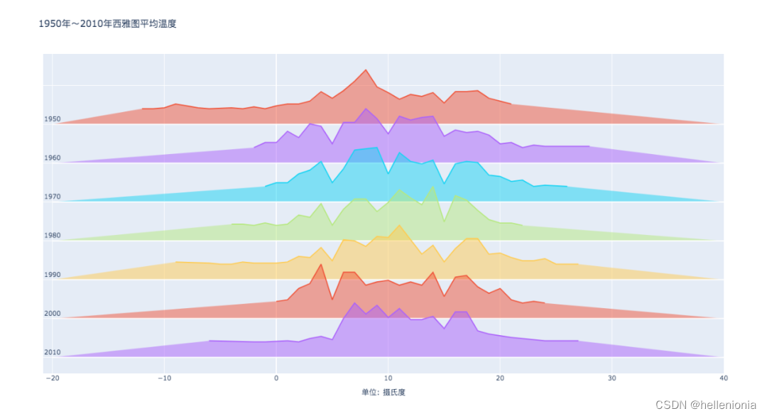 【Python】可视化图表案例_gapminder案例-CSDN博客