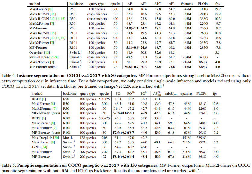 论文阅读——MP-Former_mp-former: mask-piloted transformer for image segm-CSDN博客