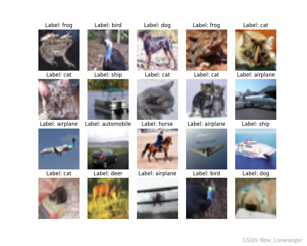 Python和Keras开发深度学习模型对CIFAR-10图像分类_keras cifar10图像分类-CSDN博客