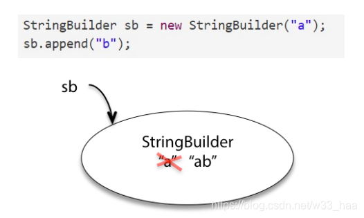 Mutability and Immutability可变性与不可变性-CSDN博客
