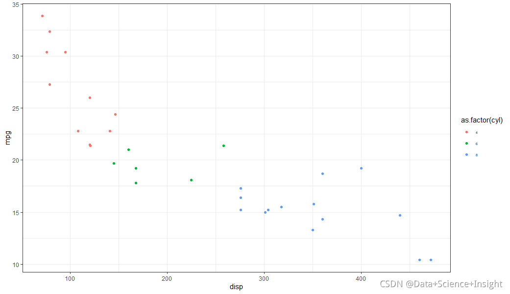 R语言ggplot2可视化增大图例字体实战_r ggplot图例字体-CSDN博客