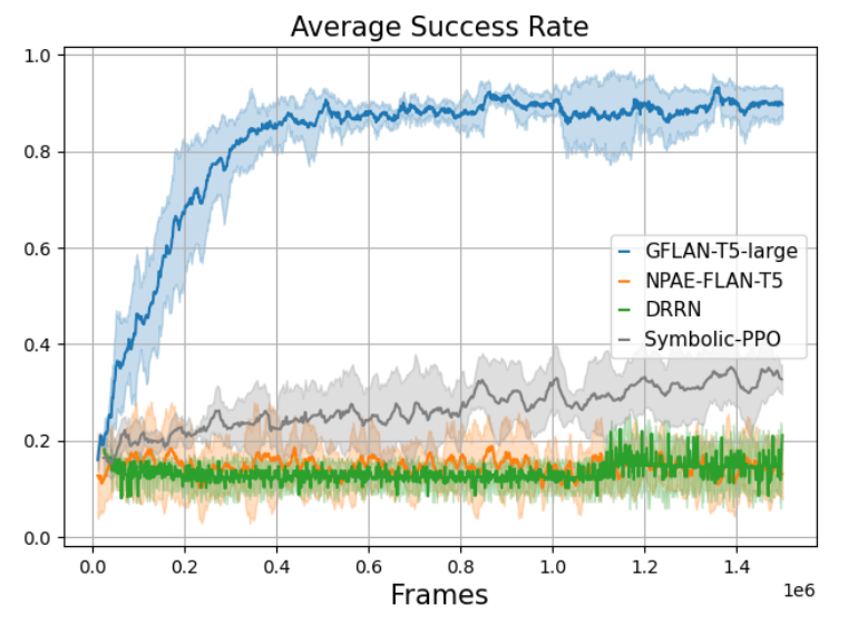 大模型+强化学习_在线交互调参_GLAM_大模型 强化学习-CSDN博客